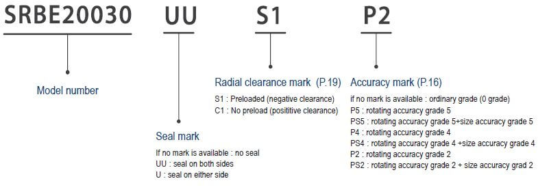 Models & Specifications | Cross Roller Bearing SRBE Type